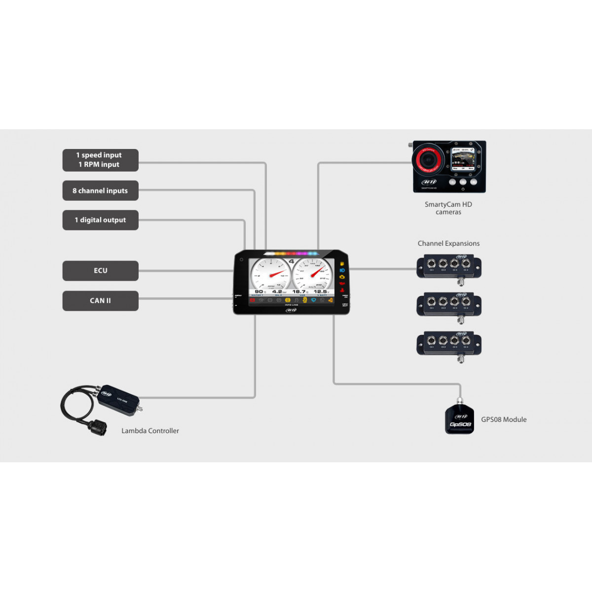 CRUSCOTTO AIM MXP STRADA CON ICONE STRADALI CON CAVO OBD CAN + K (ECU)